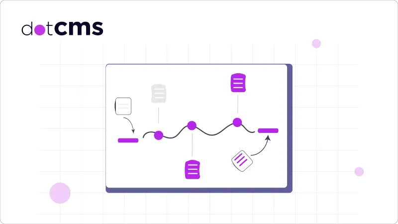 Microsoft SharePoint vs dotCMS: A Comprehensive Comparison for Intranet
