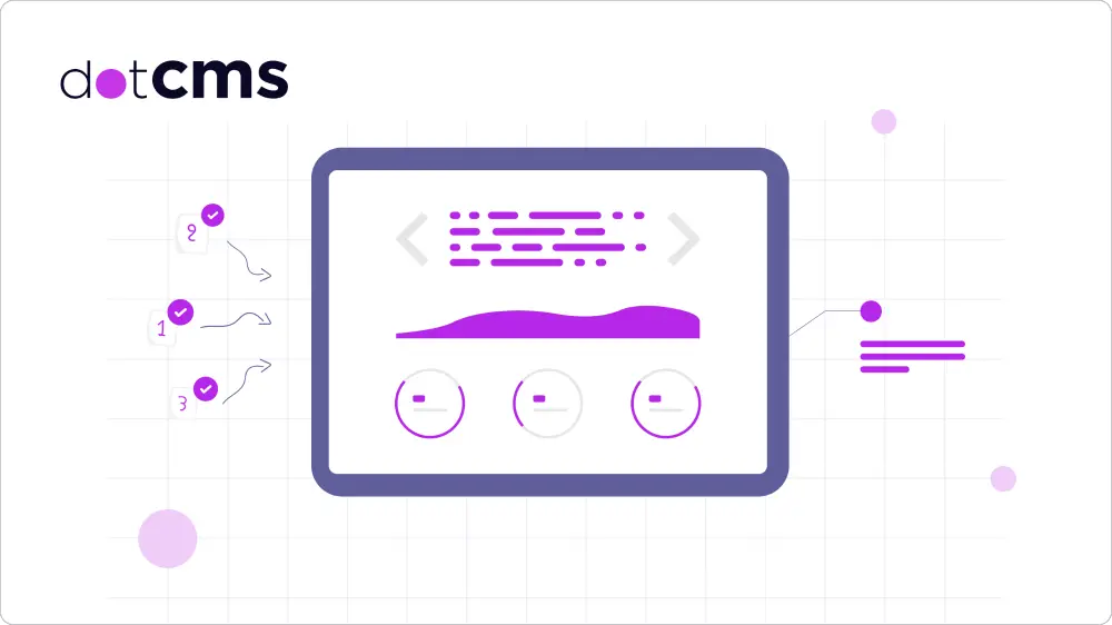 How to use dotCMS Experiments in a Headless App | dotCMS Dev Site
