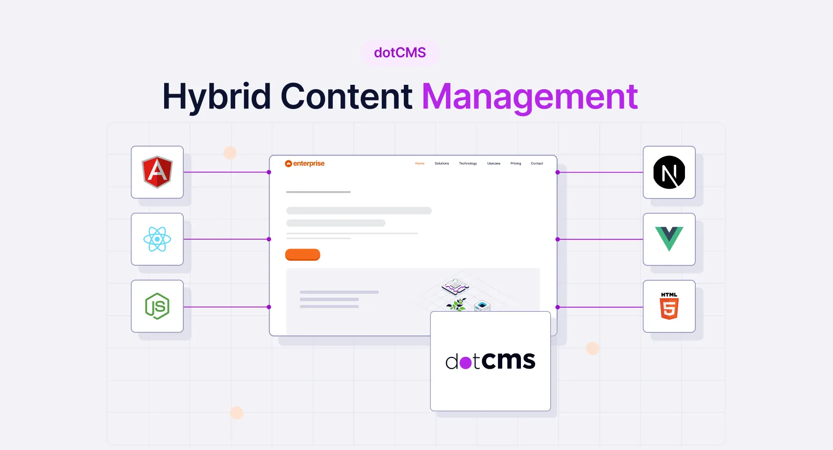 Navigating Content Complexity - Hybrid CMS vs Headless CMS