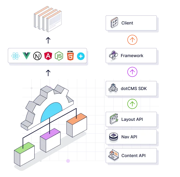 Creating a Unified Editor Experience: Universal Visual Editor